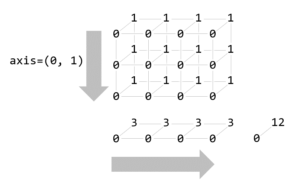 16-21. Pythonのaxisを図で理解する | Vignette & Clarity（ビネット＆クラリティ）