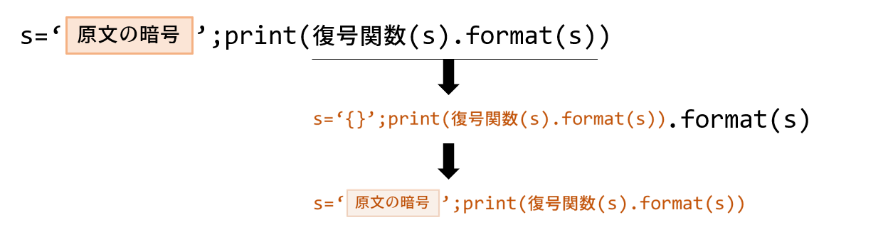 5-21. Pythonで比較的シンプルなQuineを作ってみた | Vignette & Clarity（ビネット＆クラリティ）