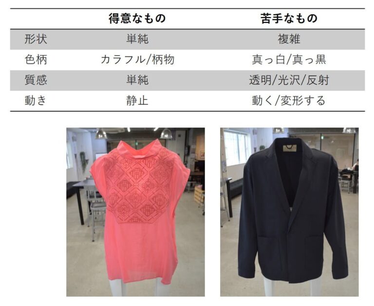 19-13. フォトグラメトリ、NeRF、3D Gaussian Splattingを比較してみた | Vignette & Clarity ...