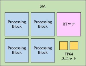 26-24. GPUの単精度（FP32）倍精度（FP64）計算能力の見方 | Vignette & Clarity（ビネット＆クラリティ）