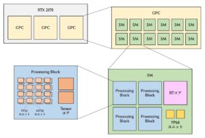 26-24. GPUの単精度（FP32）倍精度（FP64）計算能力の見方 | Vignette & Clarity（ビネット＆クラリティ）