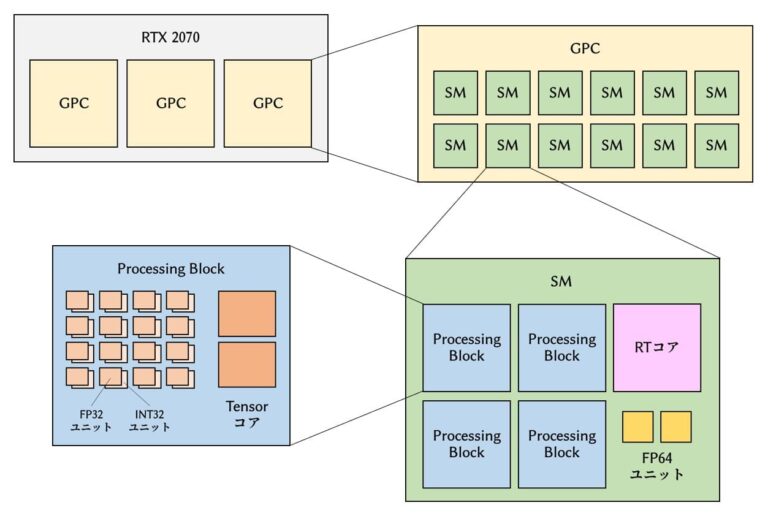 26-24. GPUの単精度（FP32）倍精度（FP64）計算能力の見方 | Vignette & Clarity（ビネット＆クラリティ）