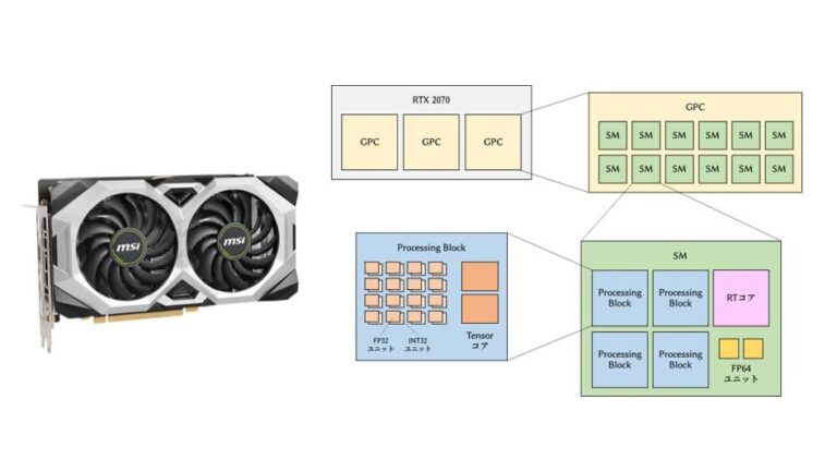 26-24. GPUの単精度（FP32）倍精度（FP64）計算能力の見方 | Vignette & Clarity（ビネット＆クラリティ）